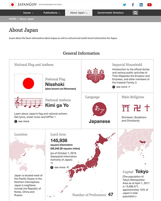 About This Site | The Government of Japan - JapanGov